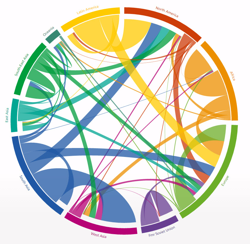 chord-diagram – Questions in Dataviz
