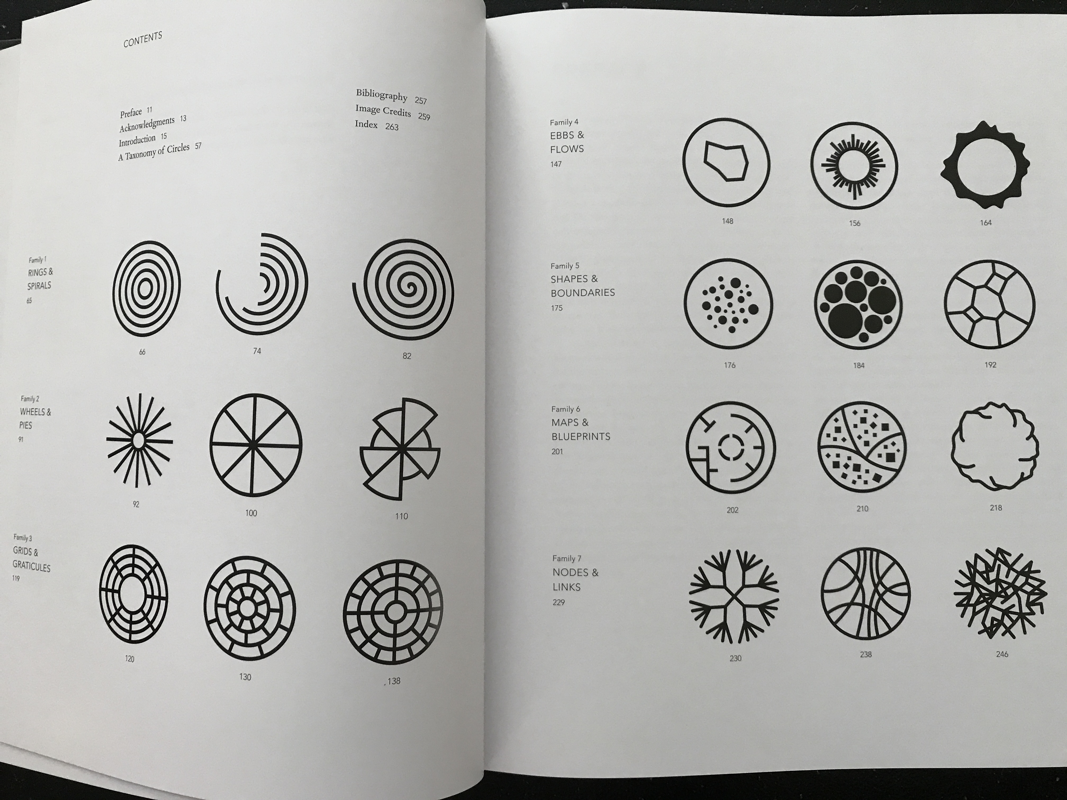 Why do we visualise using circles? – Questions in Dataviz