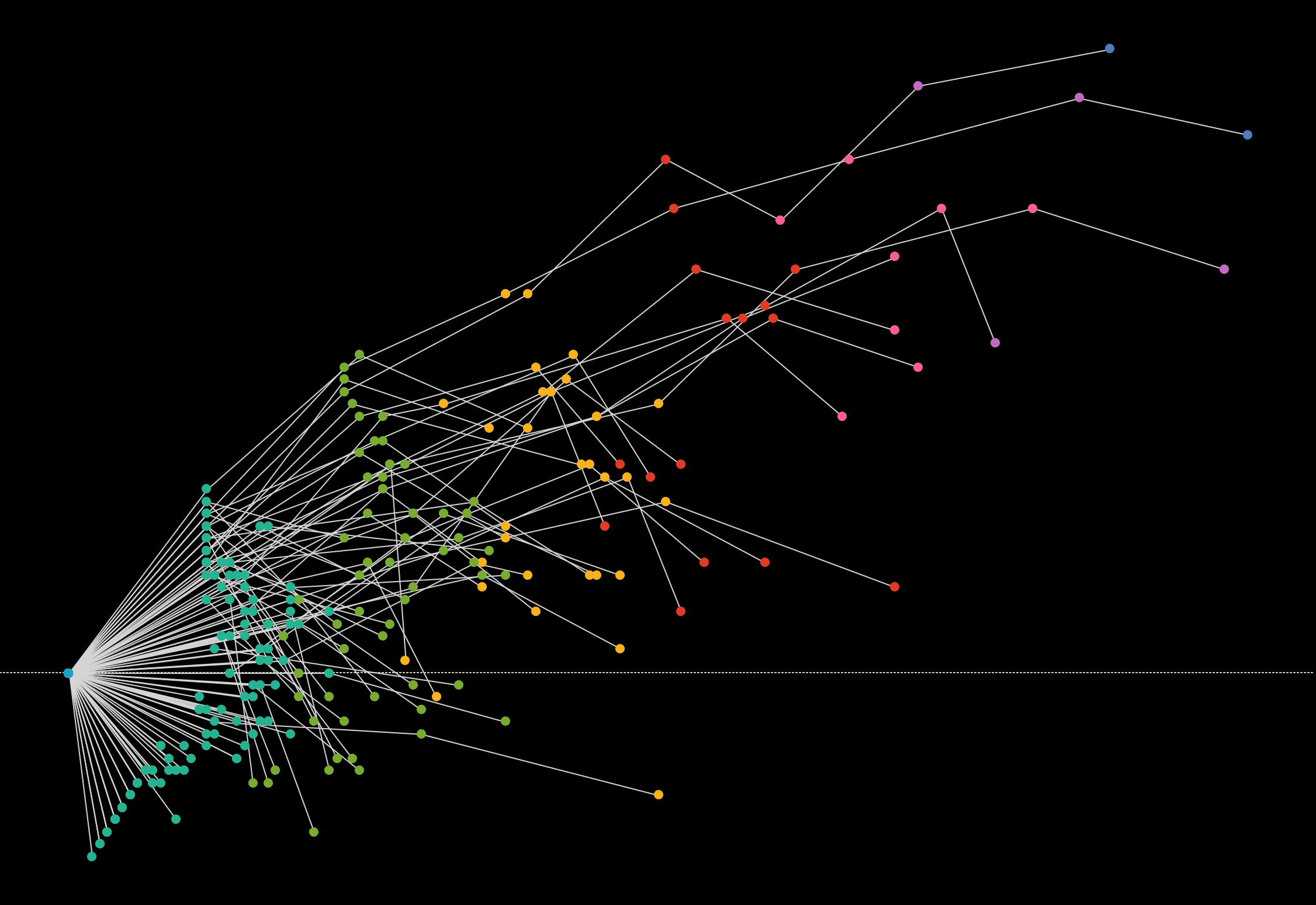 What is the best choice of background colour? – Questions in Dataviz