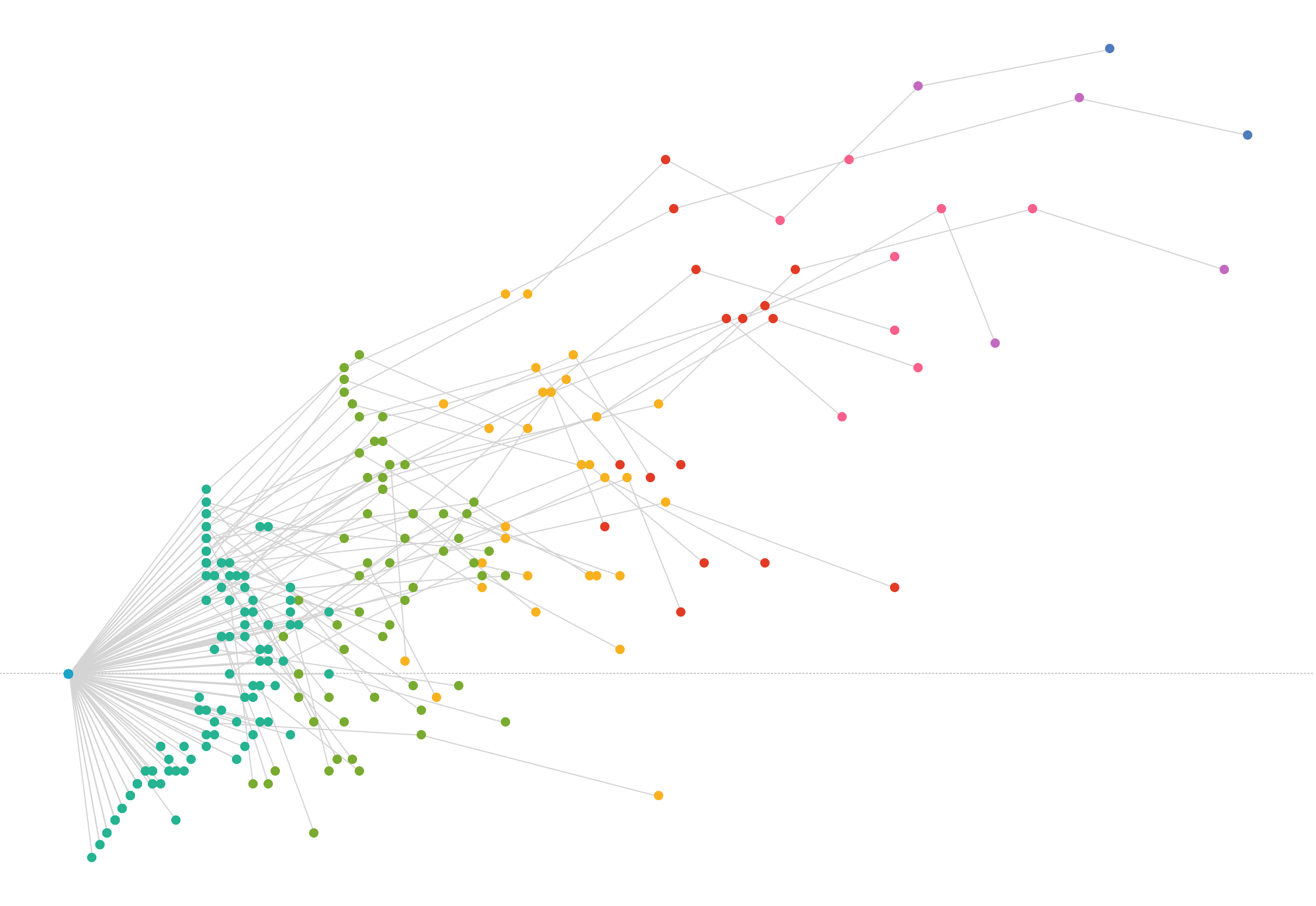 What is the best choice of background colour? – Questions in Dataviz
