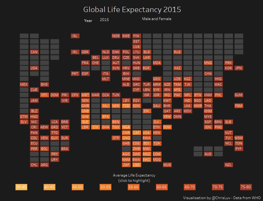 How do you tile the world? – Questions in Dataviz