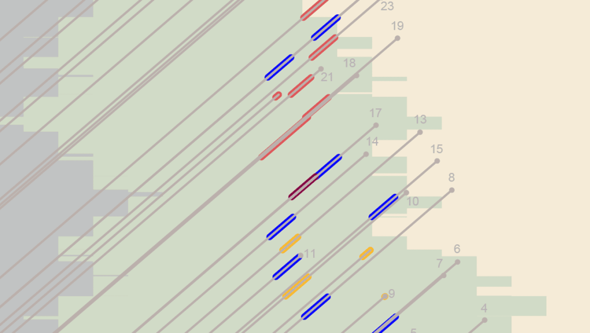 What alternative ways are there for visualising timelines? – Questions ...