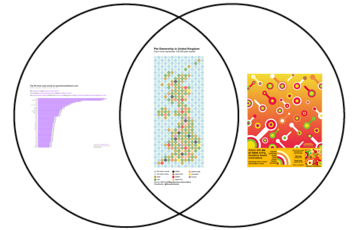 Do we take data visualisation too seriously? – Questions in Dataviz