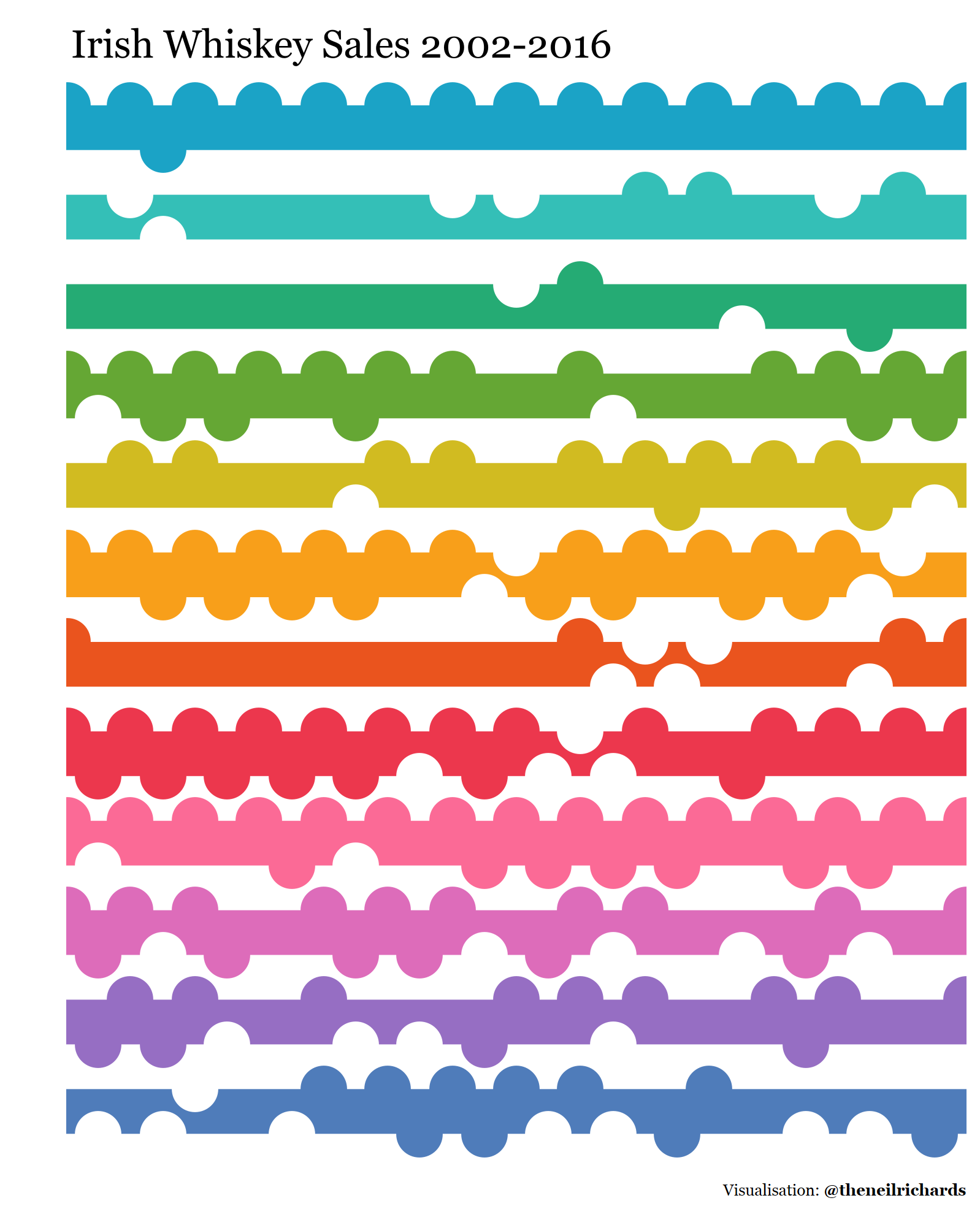 What is design driven data? – Questions in Dataviz