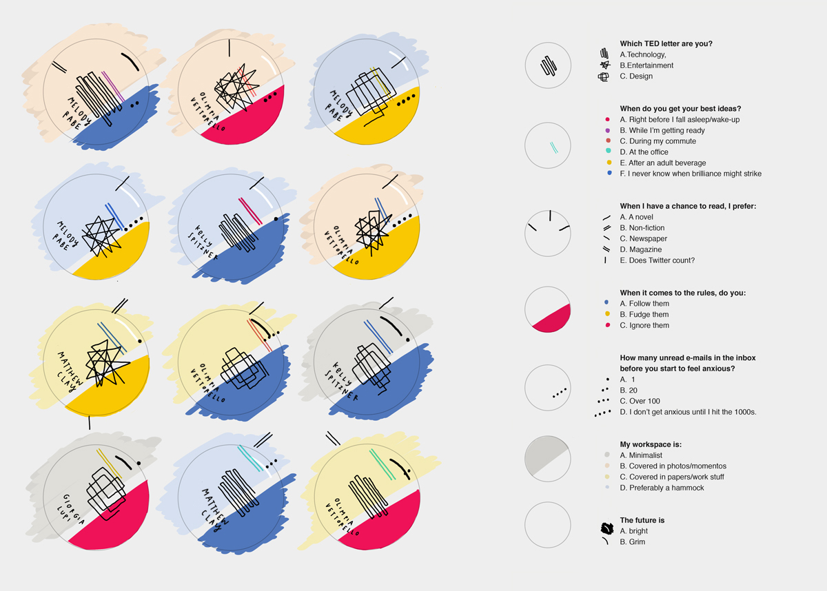 What are Data Portraits? – Questions in Dataviz
