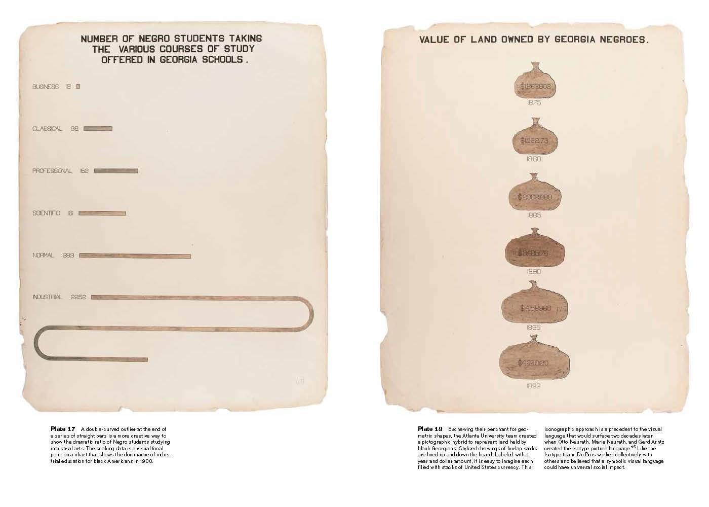 What (else) are Data Portraits? – Questions in Dataviz