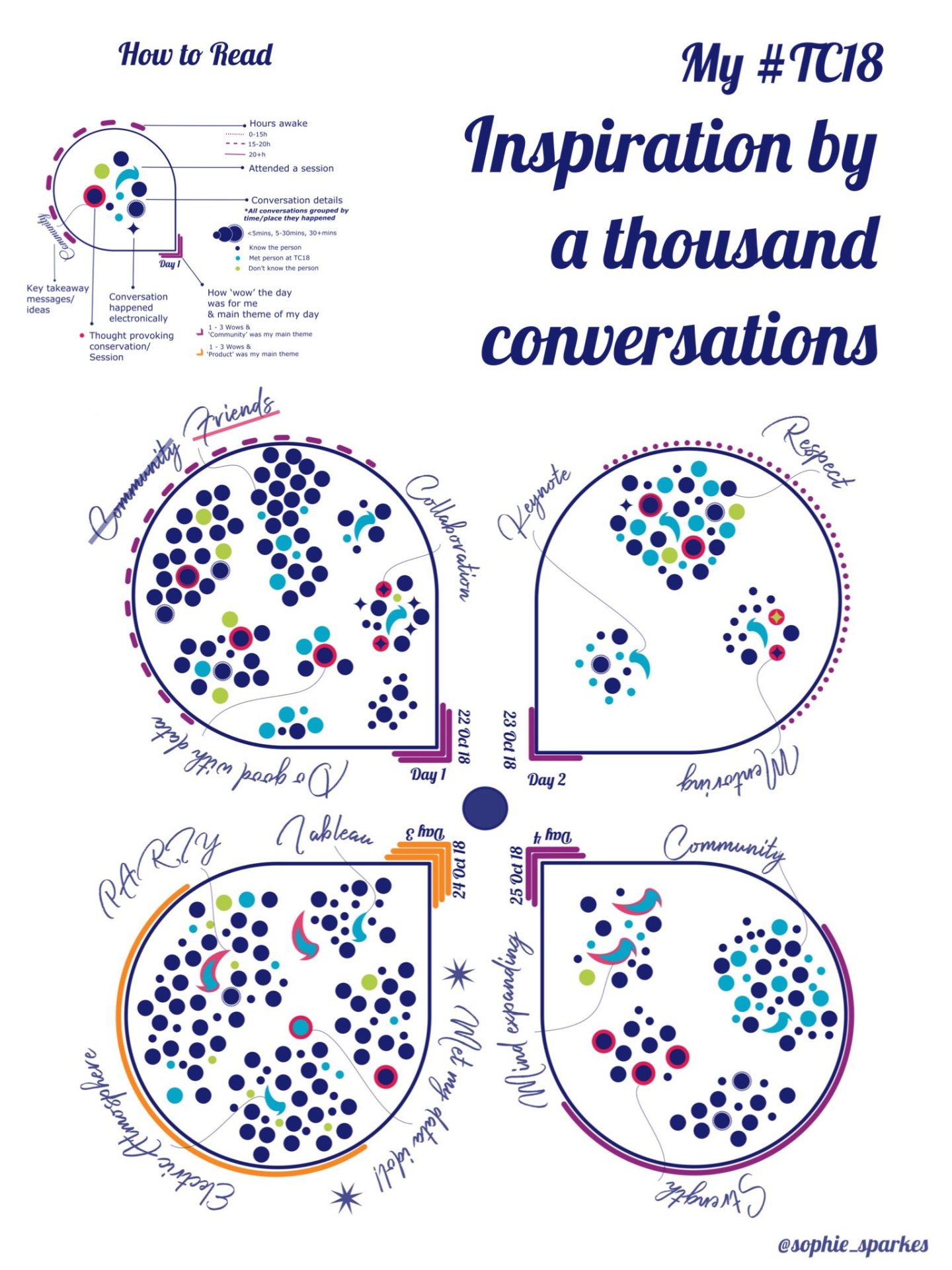 What are Data Portraits? – Questions in Dataviz