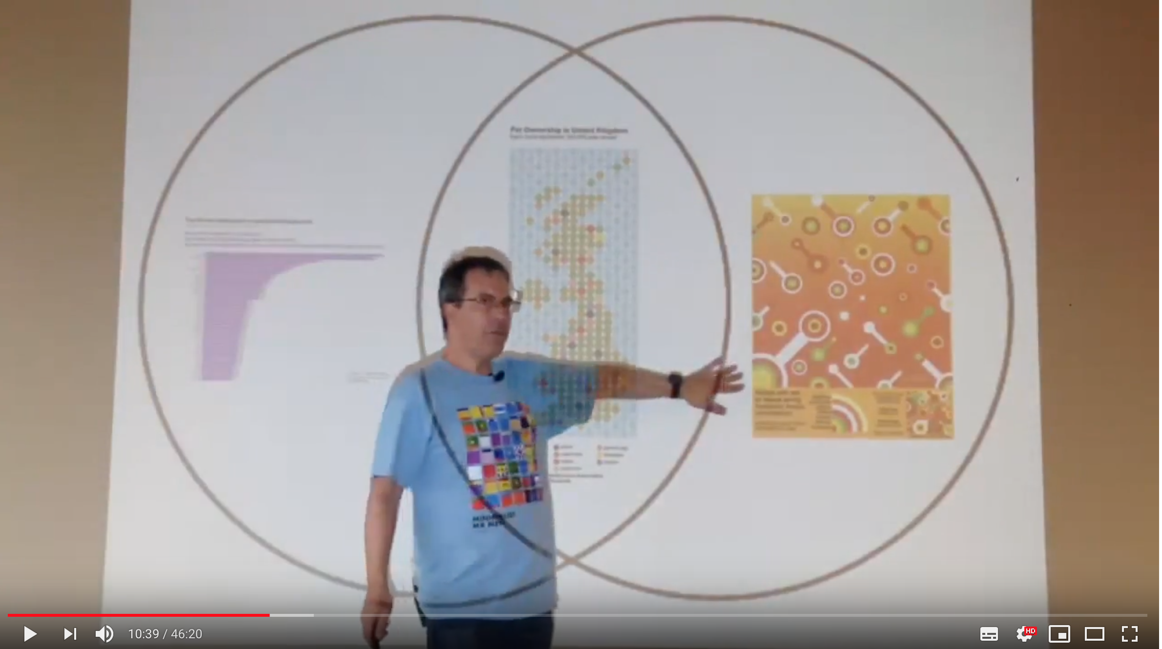 What are Data Portraits? – Questions in Dataviz