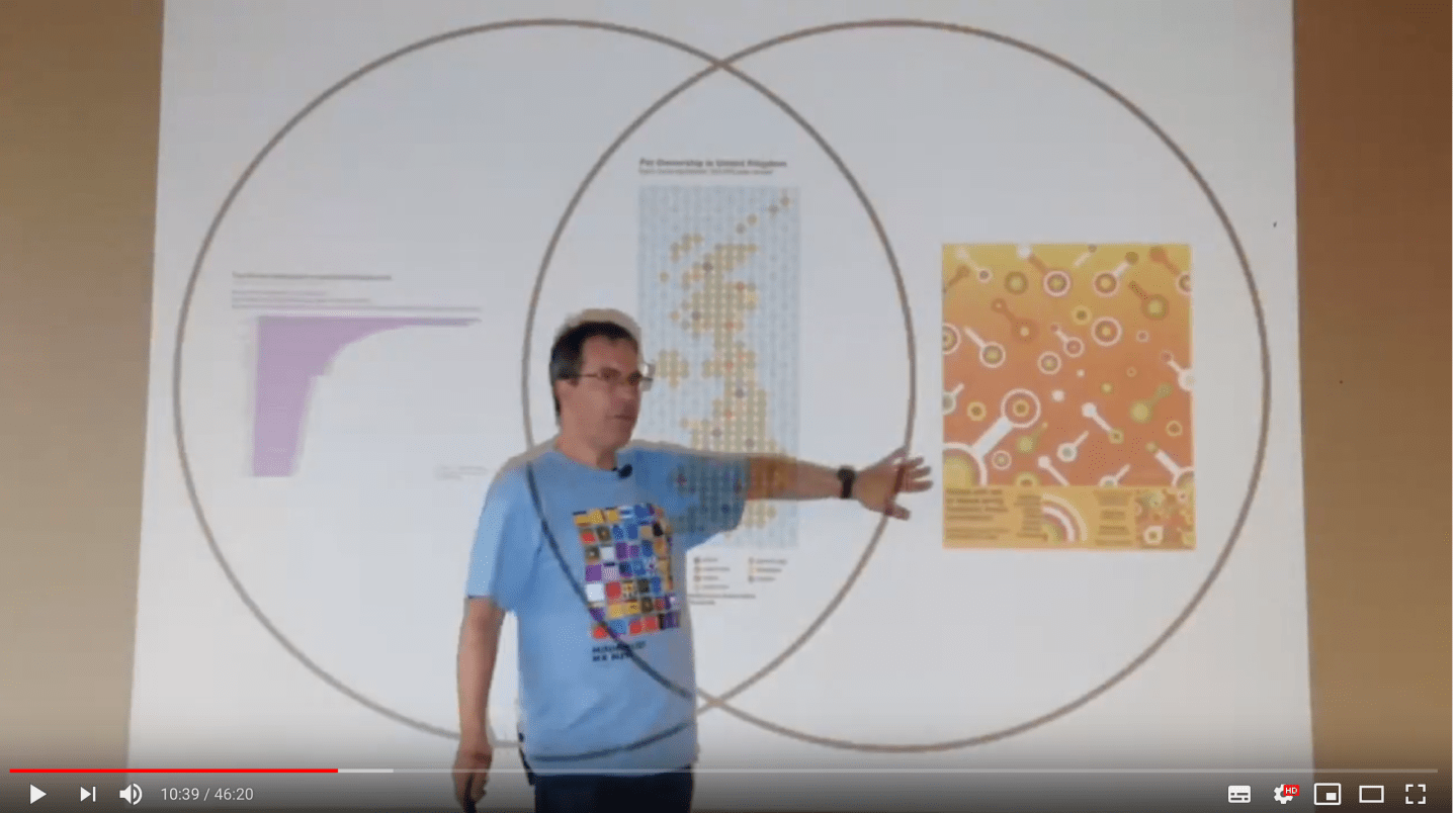 What are Data Portraits? – Questions in Dataviz