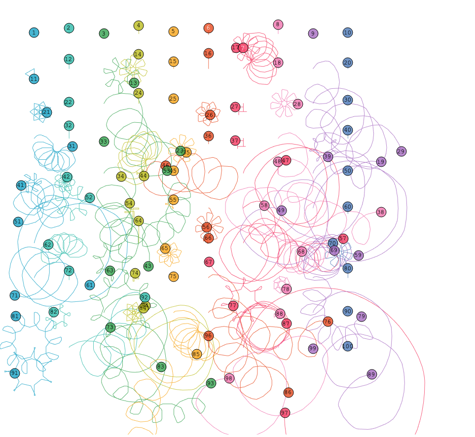 How can we visualise decimal numbers? – Questions in Dataviz