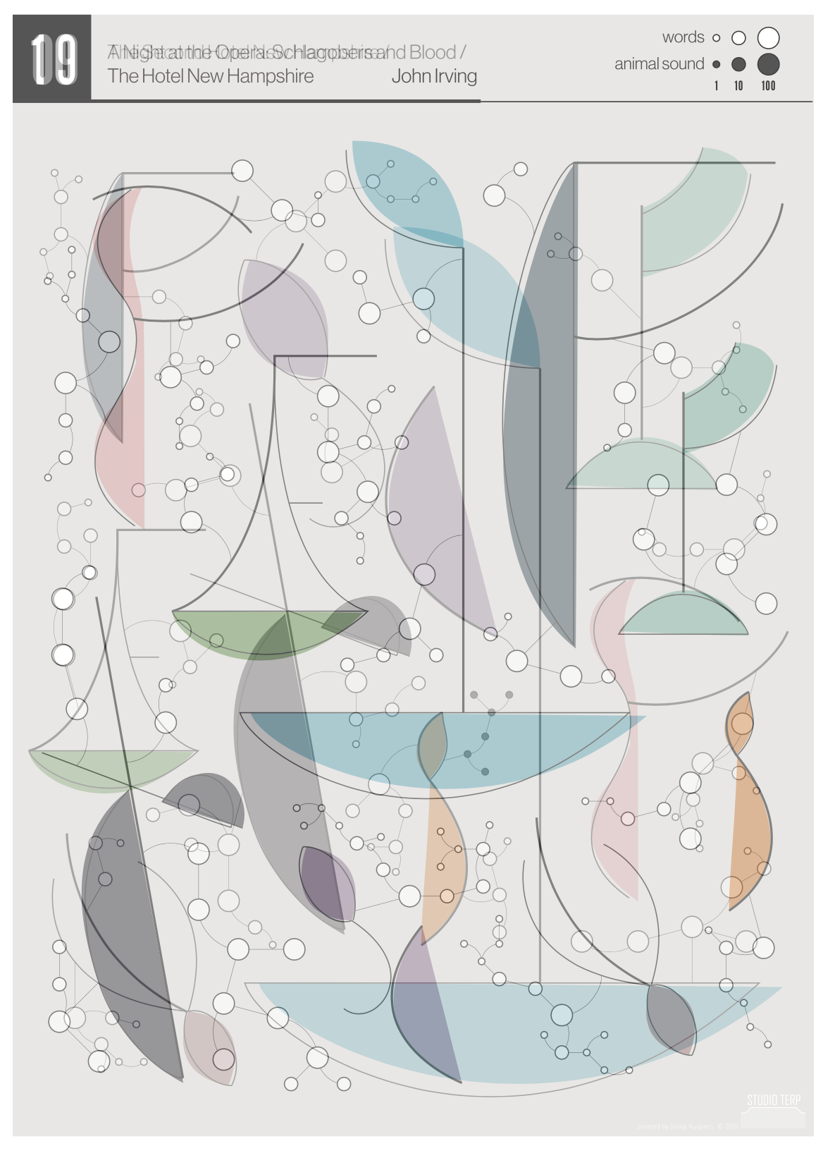 How do you visualise an album? – Questions in Dataviz