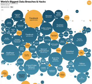 Are beeswarm charts possible in two dimensions? – Questions in Dataviz