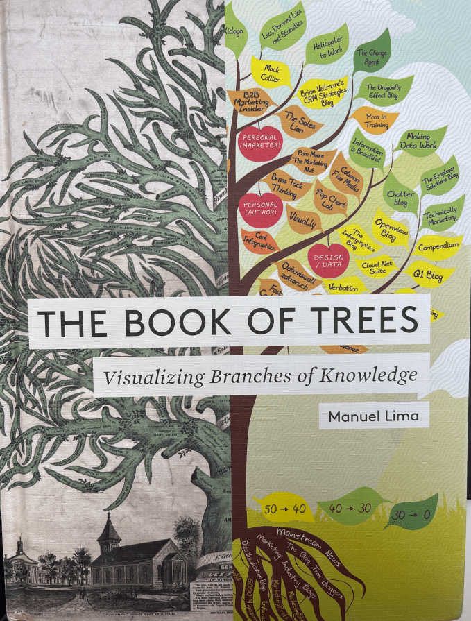 How do we visualise branches of knowledge? – Questions in Dataviz