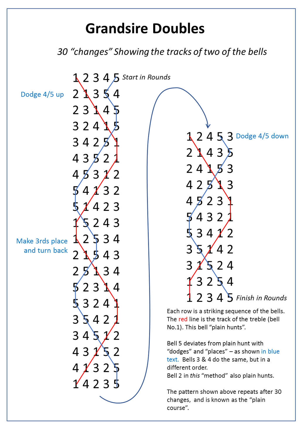 What is my greatest influence in writing a book? (or – what are ...